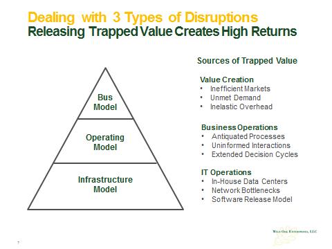 The 4 Zones Model: A Playbook for the Productivity Zone – Wild Oak ...