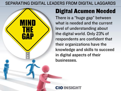 In the new digital world, you have to improve your organization’s ...